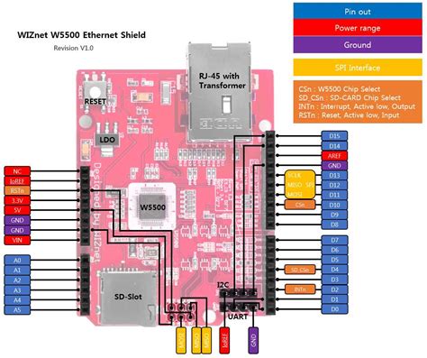 Complete Arduino Ethernet Shield Datasheet Specs Pinout And