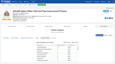 Opengov Procurement And Contract Management Reviews Pricing And Demos