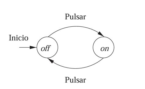 Conceptos Basicos De Automata