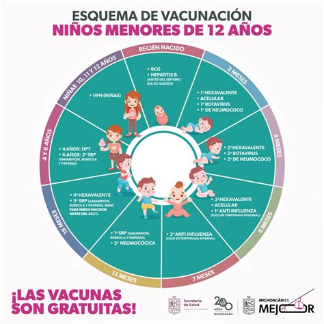 Salud Estas Vacunas Puedes Aplicar A Niñas Y Niños En Centros De