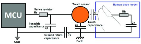Circuit Equivalence Of A Self Capacitance Touch Sensor With An Download Scientific Diagram