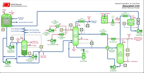Establishing A Functional Training Program At Your Plant Mts World™