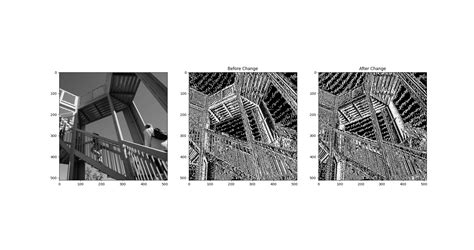 Doc Clarify That Scipyndimagesobel Does Not Compute The 2d Magnitude