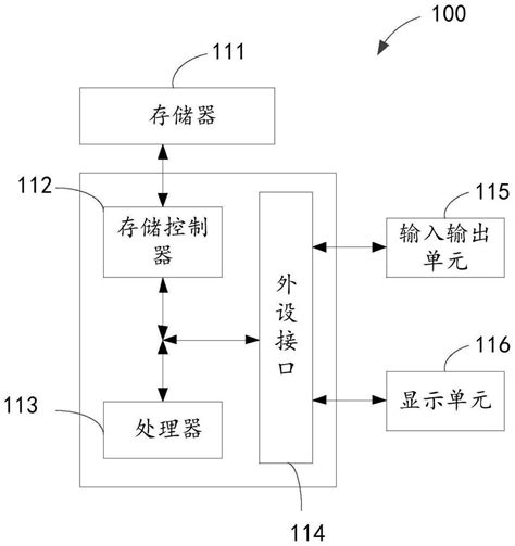 expression recognition method and device electronic equipment and