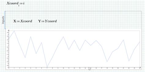 Solved Chart Component Ptc Community