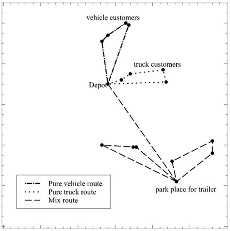A Radial Hybrid Estimation Of Distribution Algorithm For The Truck And Trailer Routing Problem