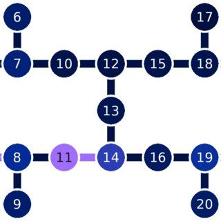 The Qubit Topology Graph Of IBM Mumbai Which Is 27 Qubit Quantum Device Download Scientific