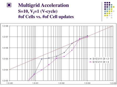Ppt Multigrid Ca Powerpoint Presentation Free Download Id3213868