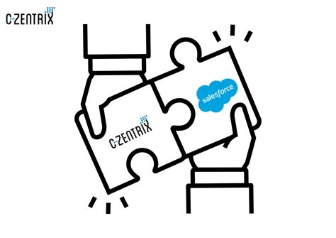 Valuable Insights On The Cti And Salesforce Crm Integration C Zentrix