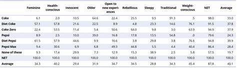 How To Add An Average Across A Series Of Statistics Using R Displayr Help