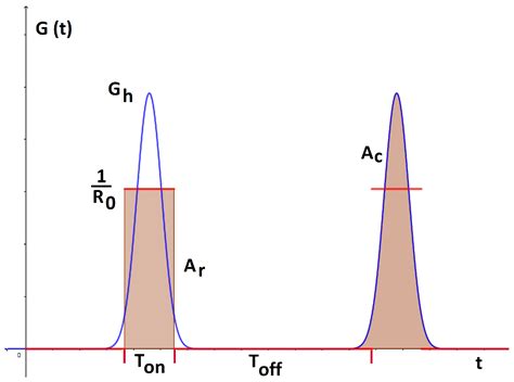 Energies Free Full Text A Mathematical Model For Home Appliances In