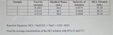 Solved Reaction Equation Hclna2co3→naclco2h2o Find The