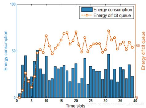 用matlab画双坐标图，怎么灵活改变坐标轴颜色，刻度，字体等matlab Y轴rgb怎么设置 Csdn博客
