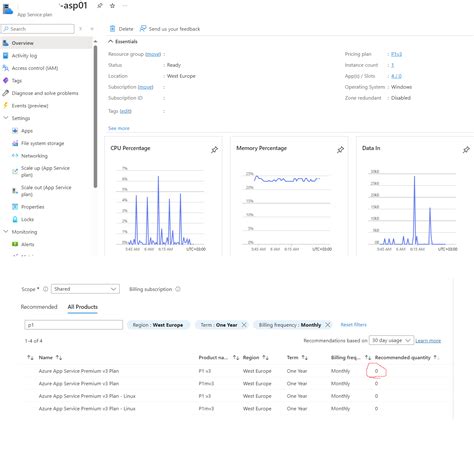 Azure Reservation App Service Microsoft Qanda