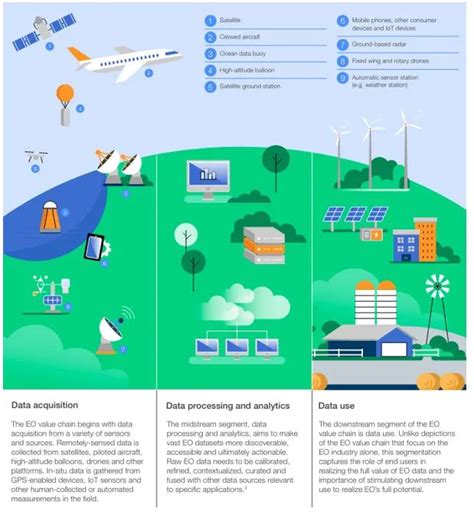 Earth Observation Eo Data Gs Score