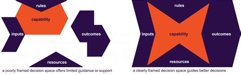 Decision Framing H4 Consulting
