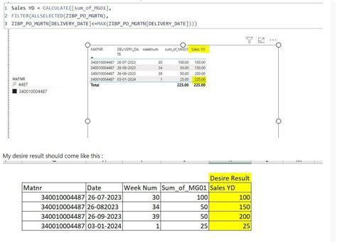 Solved How Do I Convert A Date Column To A Measure Microsoft Fabric