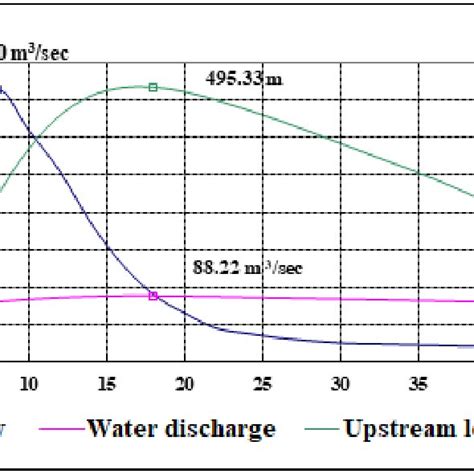 Flood Transformation Probability With Joint Water Flow Through The Download Scientific