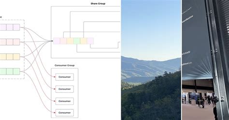 List Apache Kafka Curated By Daniel Buchta Medium