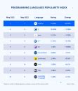 Top Companies That Use Python For Success And Profit JayDevs