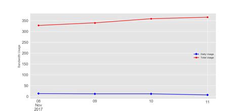 Python Matplotlib Y Axis Scale Does Not Match Data Stack Overflow