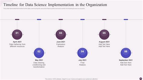 Top 10 Data Sciences Powerpoint Presentation Templates In 2025