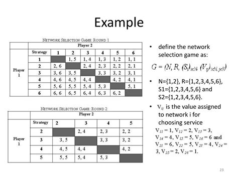 Ppt Game Theory Based Network Selection Solutions And Challenges Powerpoint Presentation Id