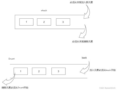 代码随想录算法训练营第十天 232 用栈实现队列、225 用队列实现栈 Csdn博客