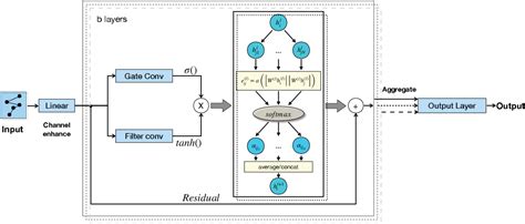 Figure 1 From St Mgat Spatial Temporal Multi Head Graph Attention Networks For Traffic