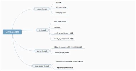 MySQL后台线程整理总结 MSSQL 博客园