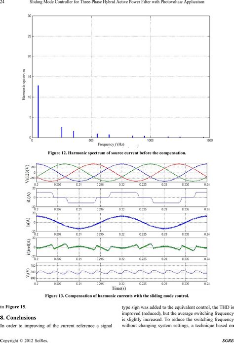 Sliding Mode Controller For Three Phase Hybrid Active Power Filter With Photovoltaic Application