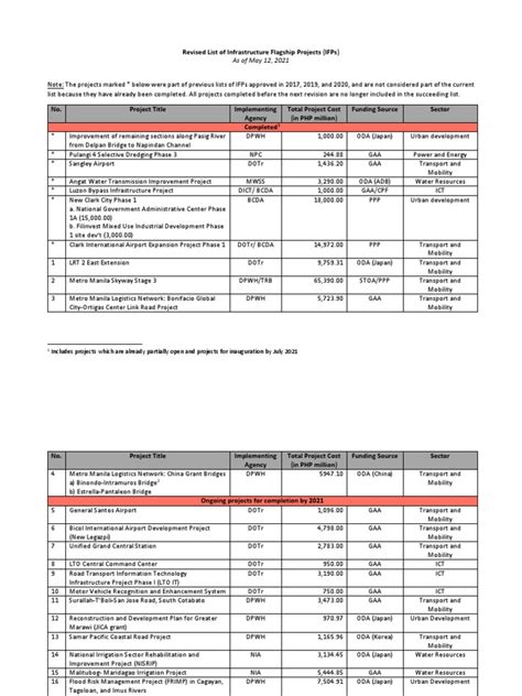 Revised List Of Infrastructure Flagship Projects Ifps Pdf Metro