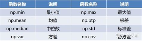数据处理——转换与处理时间序列数据 知乎