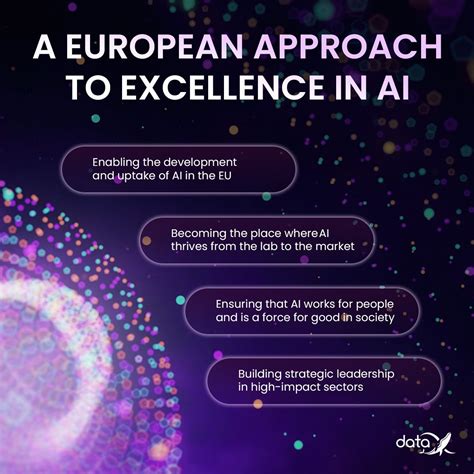 Datax On Linkedin Eu Ai Innovation Futureready Datax