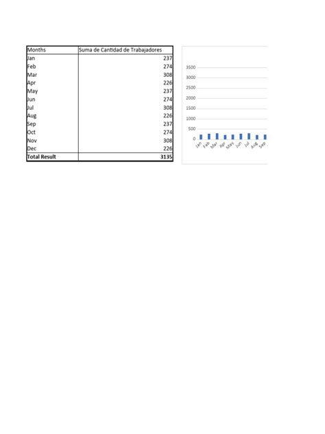 Data Taller Dashbaord Pdf