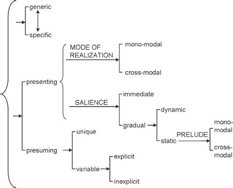 Fig System Network Of Lmic Cohesive Reference Download Scientific Diagram