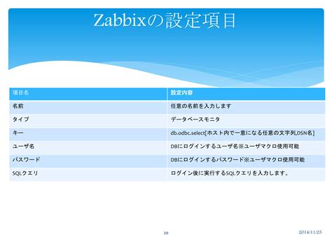 Zabbix による Ms Sql監視 ～データベースモニタリング～ Odbc Pptx