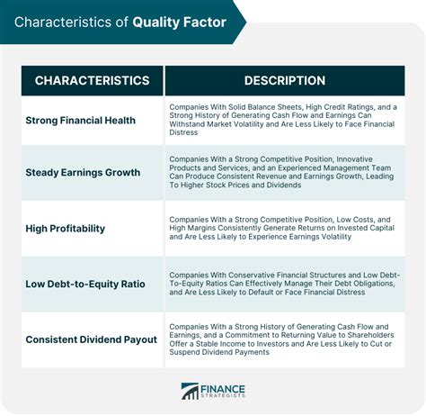 Quality Factor Definition Characteristics Importance Strategies