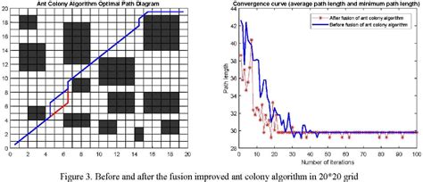 Figure 1 From Robot Path Planning Based On Fusion Improved Ant Colony Algorithm Semantic Scholar