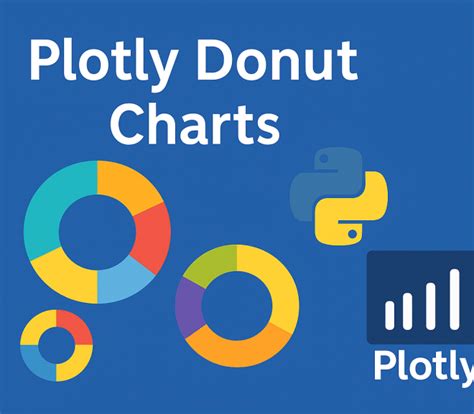 Python Archives Statology