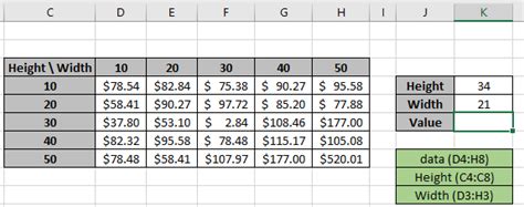 Use The INDEX And MATCH Function To Lookup Value In Excel