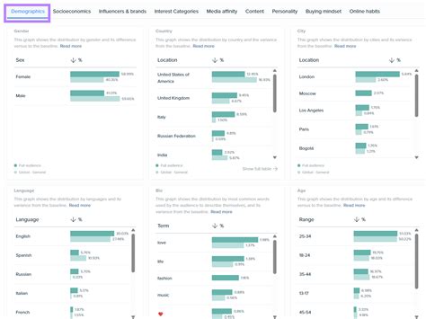 What Are Website Demographics Explained Sirrona Web Design