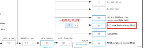 【stm32hal库学习】systick延时hal库systick Csdn博客