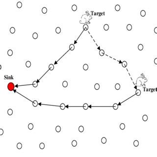 General Method For Data Transmission Download Scientific Diagram