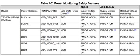 TPS6594 Q1 The Reason For Not Reading The Register Content Of The TPS65941120 Q1 PMIC By I2C