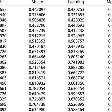 The Path Analysis Results Of Structural Equation Modeling Sem