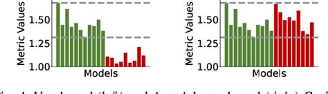 Figure 4 From Automatic Adversarial Adaption For Stealthy Poisoning Attacks In Federated