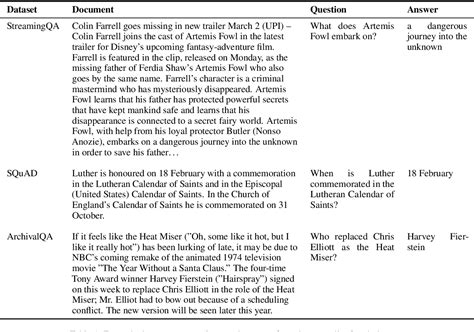 Figure 1 From Meta Learning Online Adaptation Of Language Models Semantic Scholar