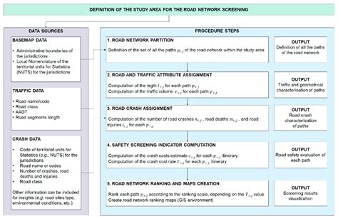 Operational Framework Scheme Authors Elaboration Download
