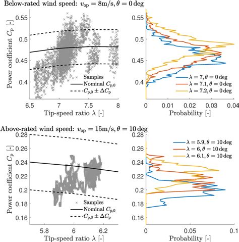 Left Comparison Between The Static Model Prediction Solid Line And Download Scientific